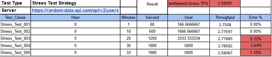 GitHub - tazinasfia/Random-User-API-Performance-Test_using_Jmeter