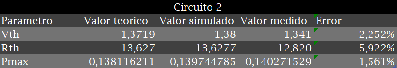Circuitos y electrónica - JuanCarri007/Laboratorio-2-Circuitos-y-electr-nica GitHub Wiki