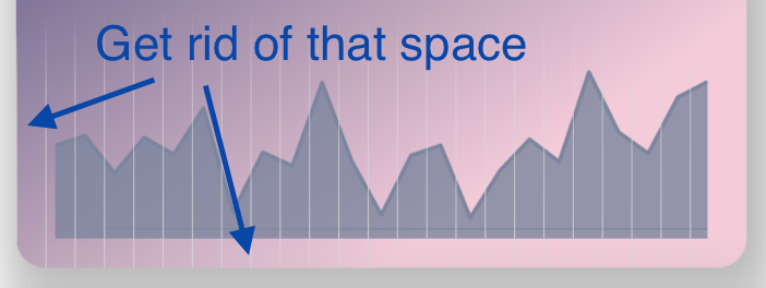 Remove margin · Issue #434 · google/charts · GitHub