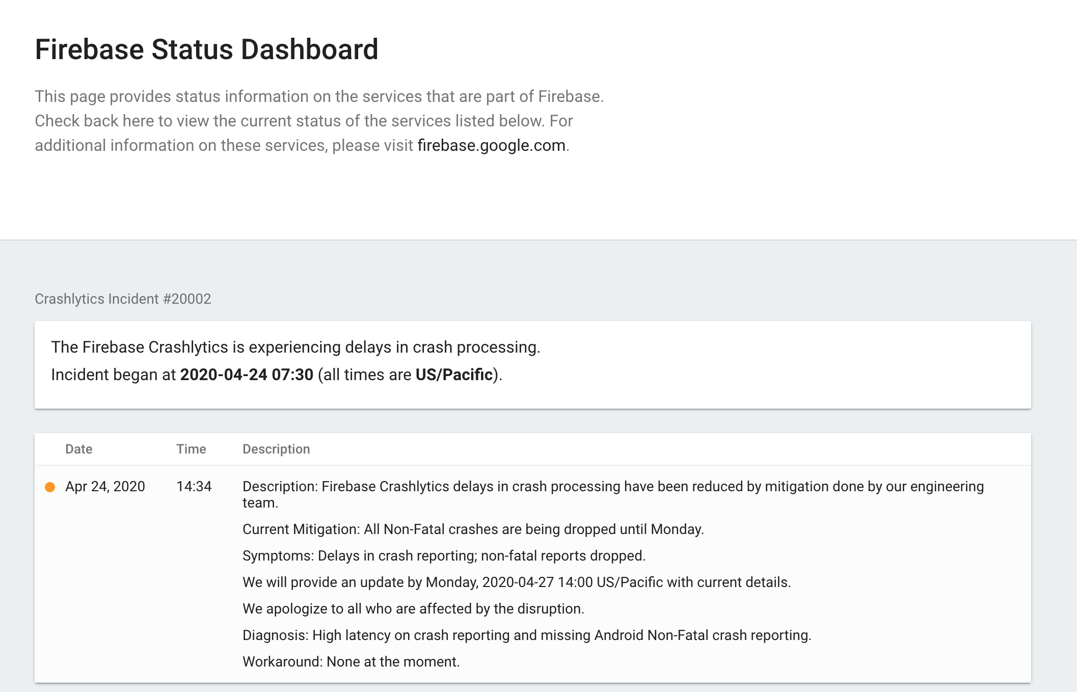 Firebasecrashlytics Recover From Outage · Issue 2435 · Firebase