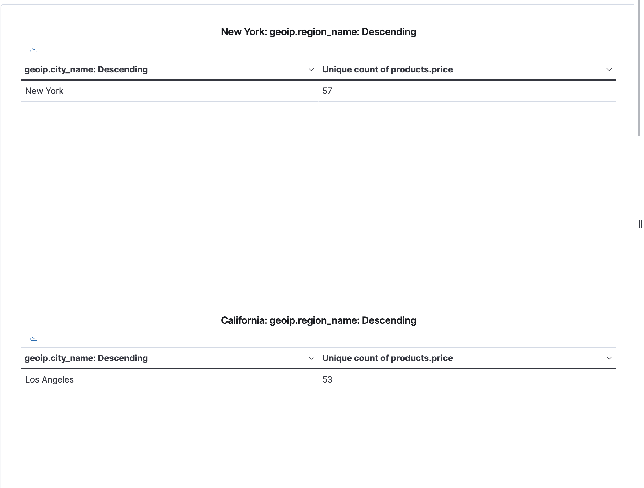[VisBuilder] Table vis design - split view layout · Issue #3004 · opensearch-project/OpenSearch ...