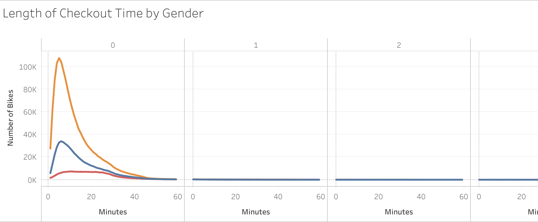 GitHub - jrauschnot/bikesharing: An analysis of bikes