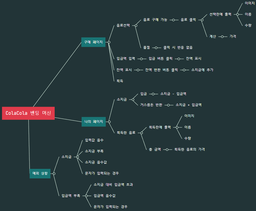 GitHub - postop09/STUDY_ColaCola