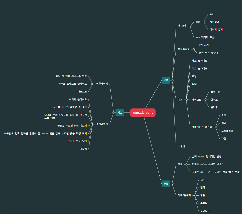 GitHub - postop09/IntroduceYunsik: 이력 소개 및 포트폴리오를 위한 페이지