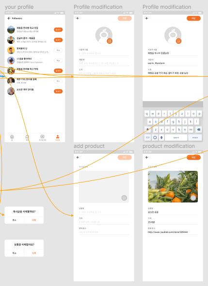 GitHub - postop09/mandarine_market