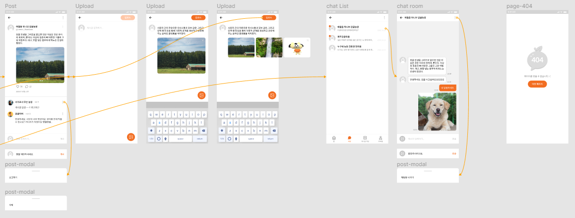 GitHub - postop09/mandarine_market