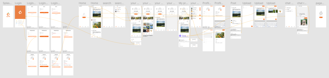 GitHub - postop09/mandarine_market_ver2