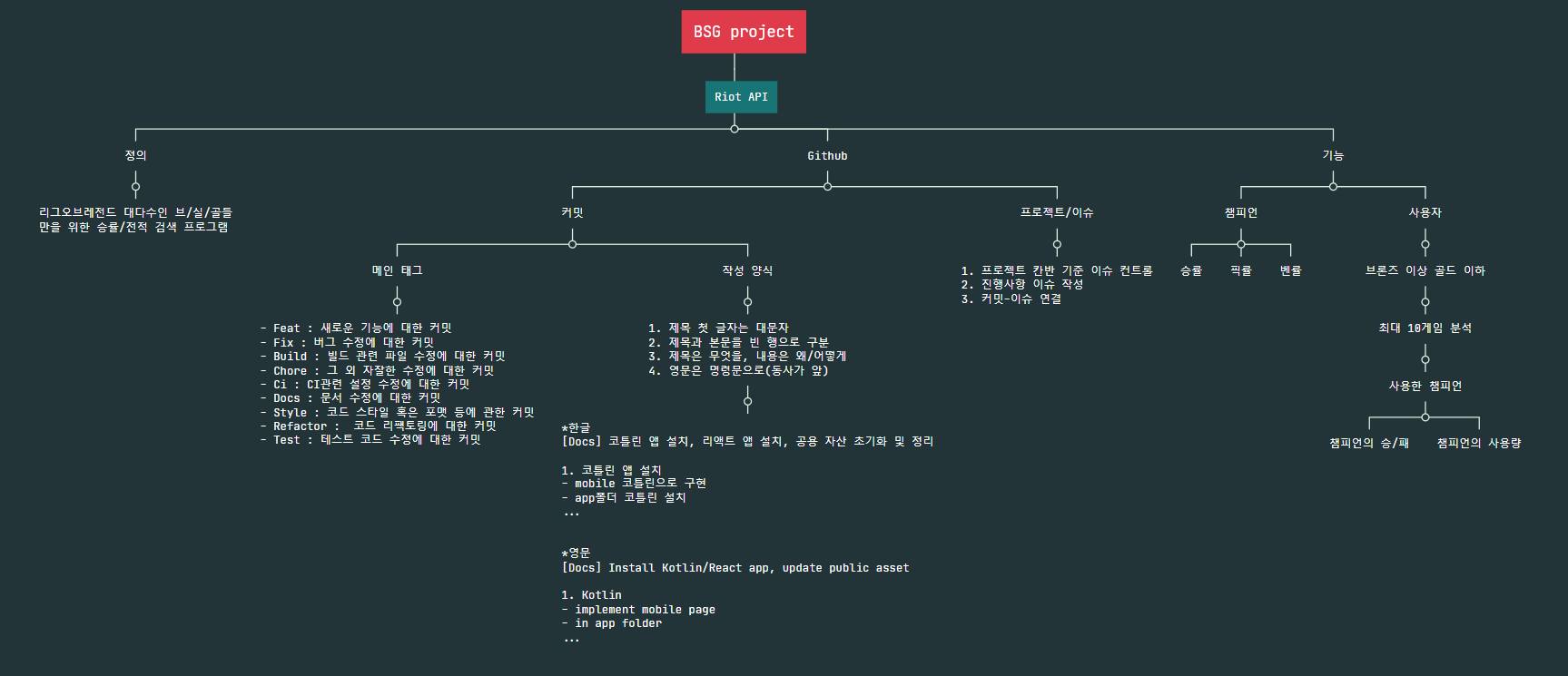 GitHub - postop09/STUDY_goldddak: From Bronze To Gold, 브실골이여 고개를 들어라,,, 승리를 쟁취하라,,,