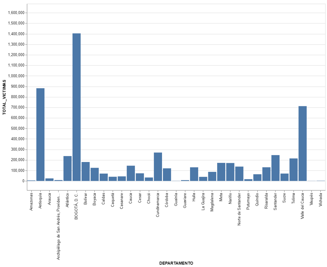 GitHub - OFEP0403/datascience-unbosque-examen2
