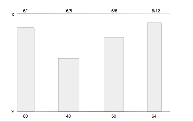 How Can I The Y Axis Position Bottom · Issue 5602 · Chartjschartjs