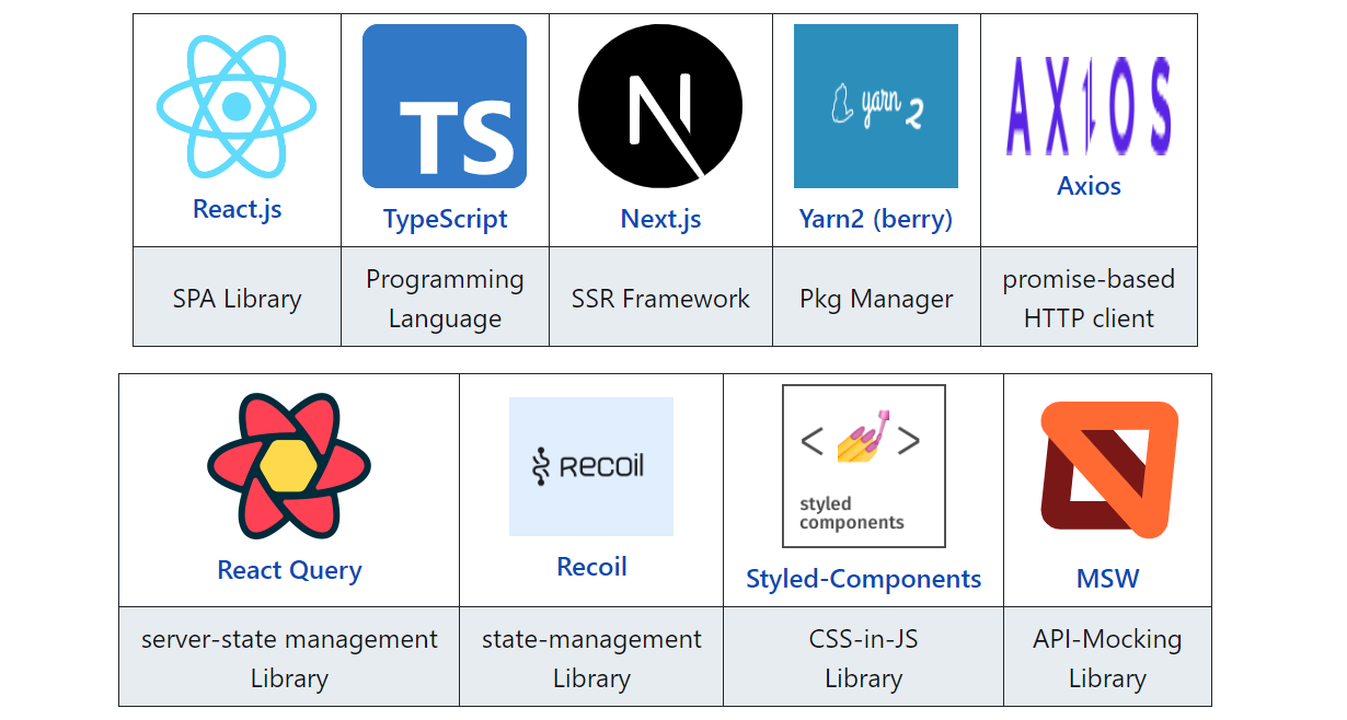 GitHub - Coding-Stage-Web/notice-README.md: 👊 README.md 작성법입니다.(프론트엔드, 백엔드, 웹기초팀 모두 다 읽어주세요!)