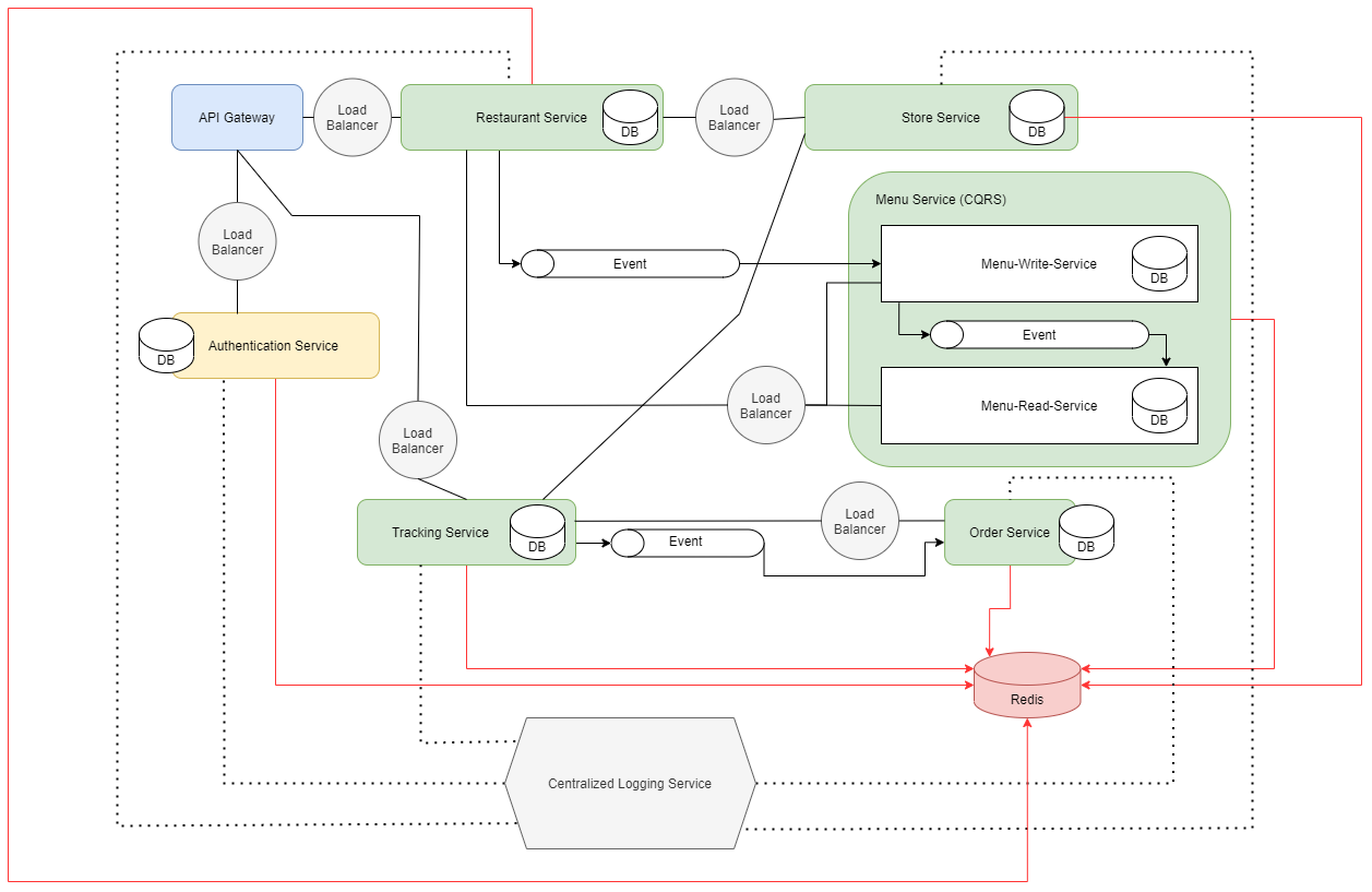 GitHub - polyu18046521d/Good-Eat-API