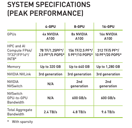 HGX A100 can not reach peak bandwidth on 2nd Gen NVSwitch ? · Issue ...
