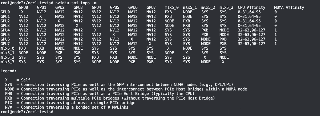 Hgx A100 Can Not Reach Peak Bandwidth On 2nd Gen Nvswitch · Issue