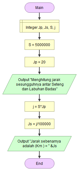GitHub - Ananda227/Praktik-Individu-Ai-IV