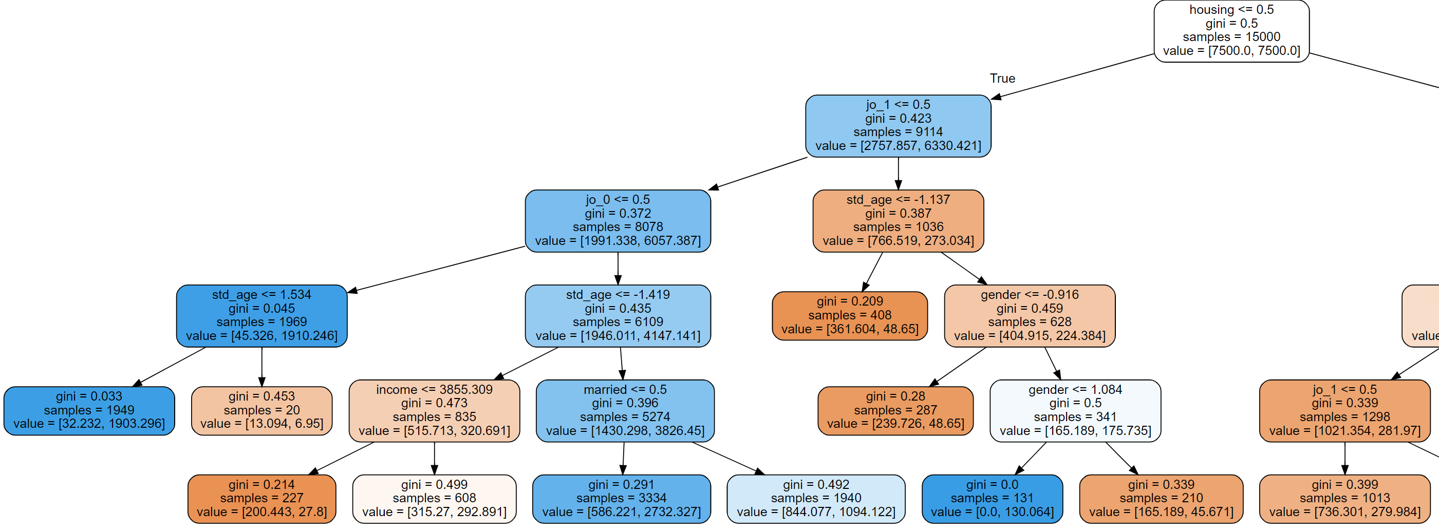 Loan-Default-Risk-Assessment-Model/贷款违约风险分析模型（Advanced).md at main ...