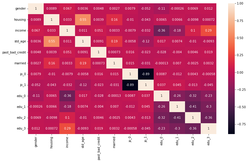Loan-Default-Risk-Assessment-Model/贷款违约风险分析模型（Advanced).md at main · YungFuu/Loan-Default-Risk ...