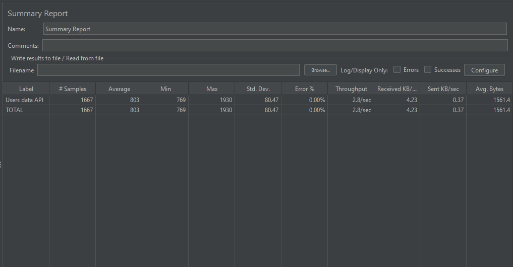 GitHub - dolna1610/Random-User-API-Performance-Test