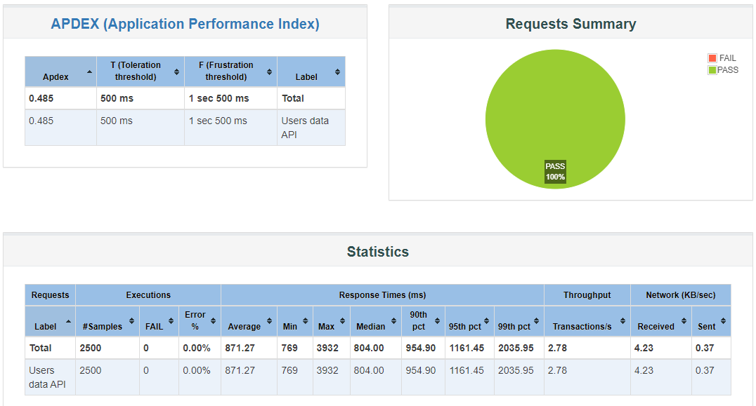 GitHub - dolna1610/Random-User-API-Performance-Test