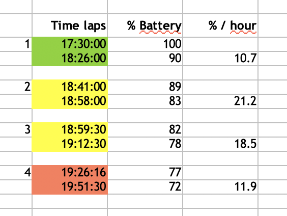 High energy consumption on Mac · Issue #1935 · sqlitebrowser/sqlitebrowser · GitHub