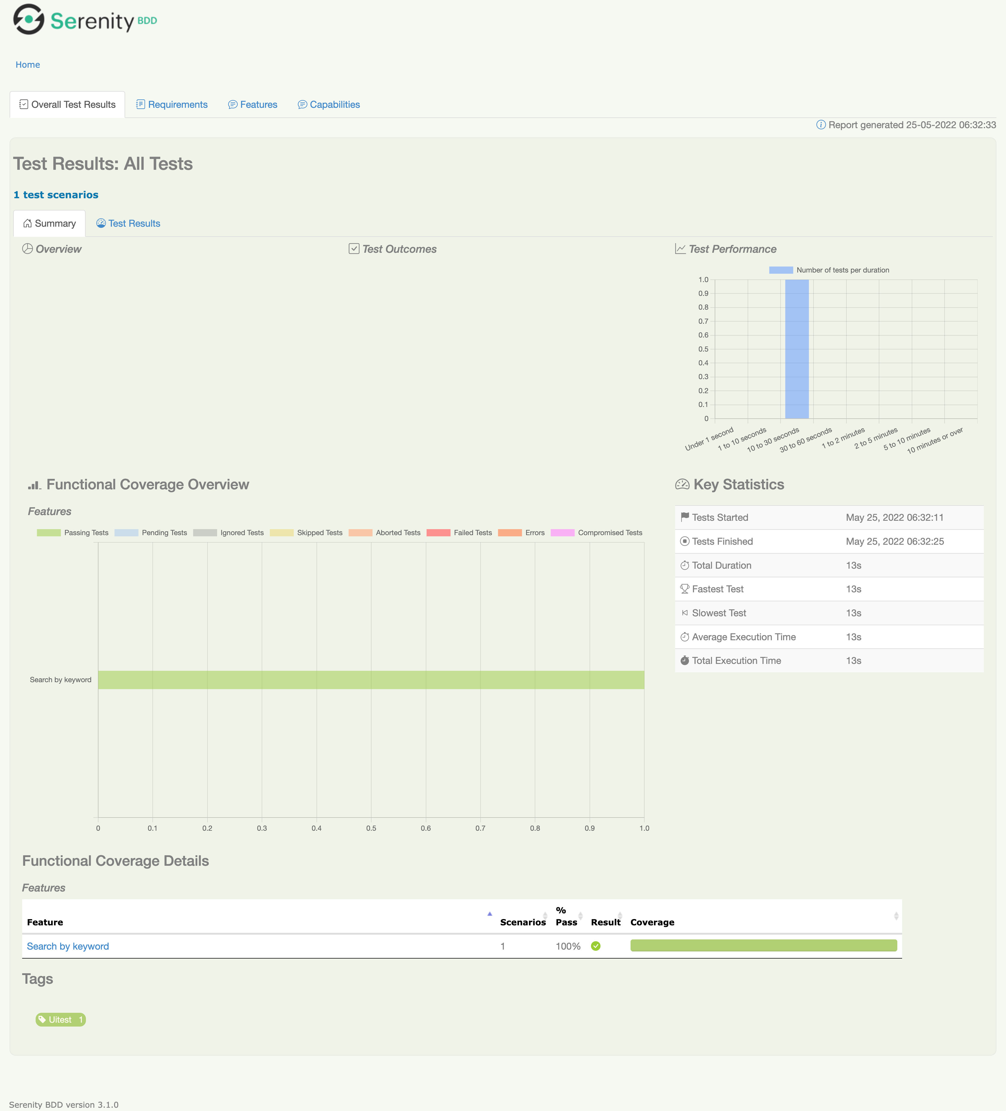 GitHub - vinodpasalkar/leaseplan-example-project
