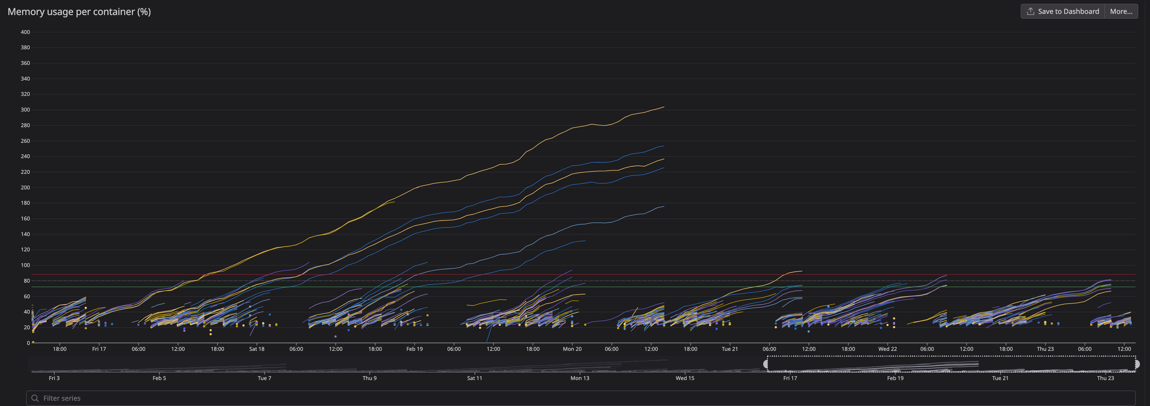 Memory leak? · Issue #2837 · DataDog/dd-trace-js · GitHub