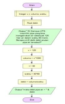 GitHub - Rimafahrana/KUIZ-INDIVIDU-IV