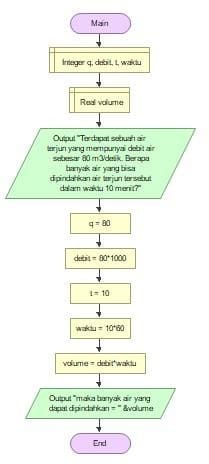 GitHub - Rimafahrana/KUIZ-INDIVIDU-IV