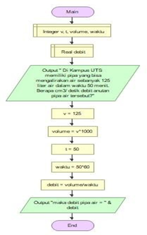 GitHub - nurulhidayh/QUIZ-INDIVIDU-IV