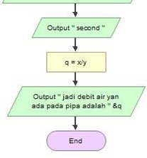 GitHub - nurulhidayh/QUIZ-INDIVIDU-IV