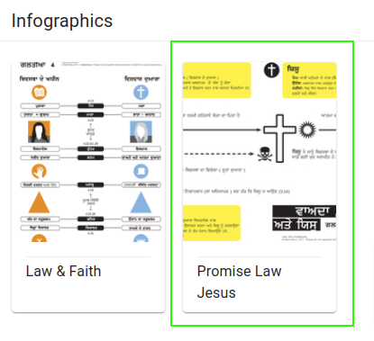 Punjabi infographics · Issue #84 · Bridgeconn/vachancontentrepository · GitHub