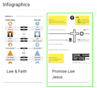 Odia Infographics · Issue #83 · Bridgeconn/vachancontentrepository · GitHub