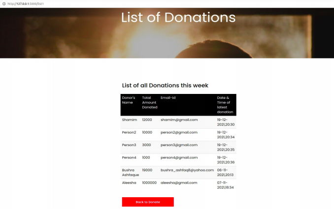 GitHub - Nedengineer/HELPING_HANDS