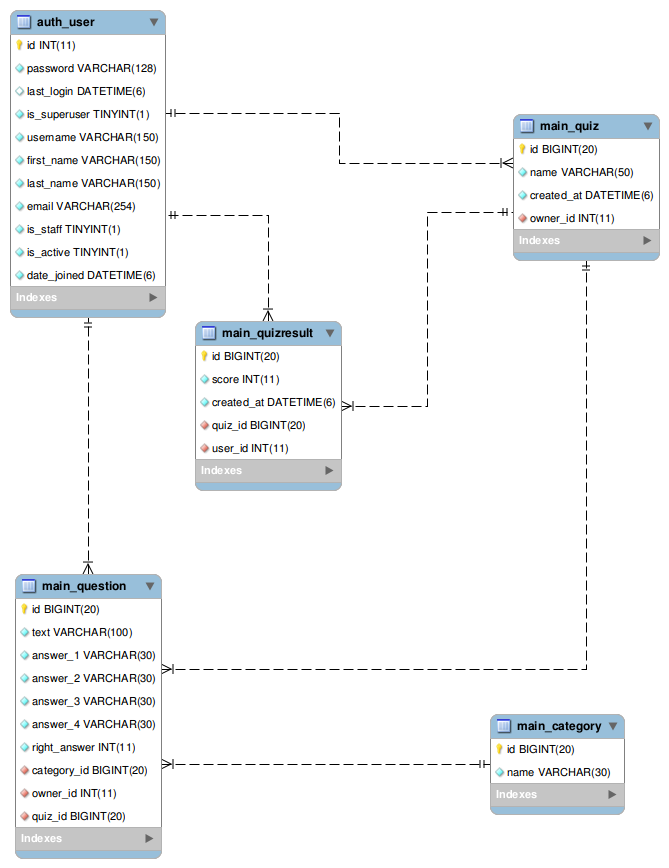 GitHub - MatU-Projects/quiz: quiz