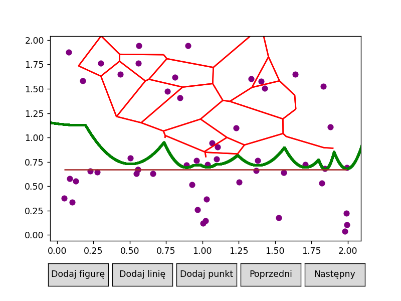 GitHub - pawlew2k/Voronoi_diagrams: geometric alghoritm project