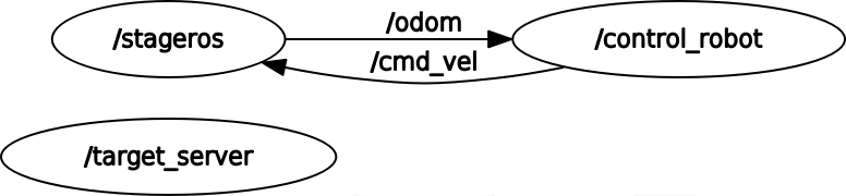 GitHub - serenapaneri/assignment1