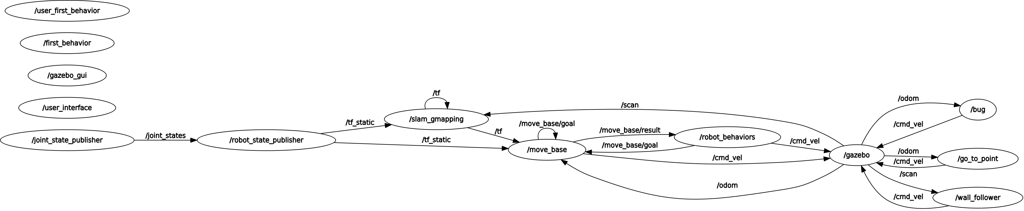 GitHub - serenapaneri/final_assignment