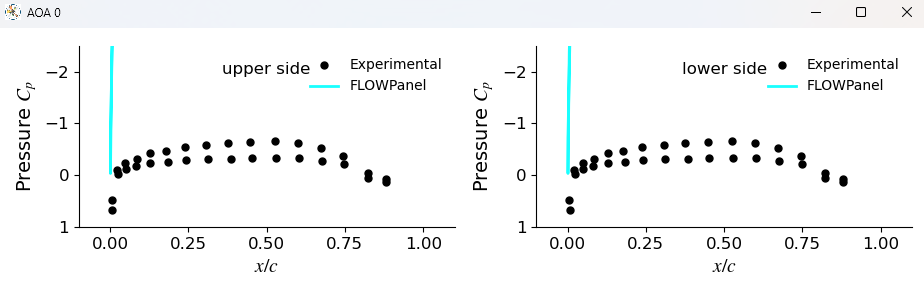 Duct.jl Postprocessing Error · Issue #12 · byuflowlab/FLOWPanel.jl · GitHub