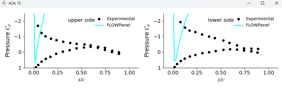 Duct.jl Postprocessing Error · Issue #12 · byuflowlab/FLOWPanel.jl · GitHub