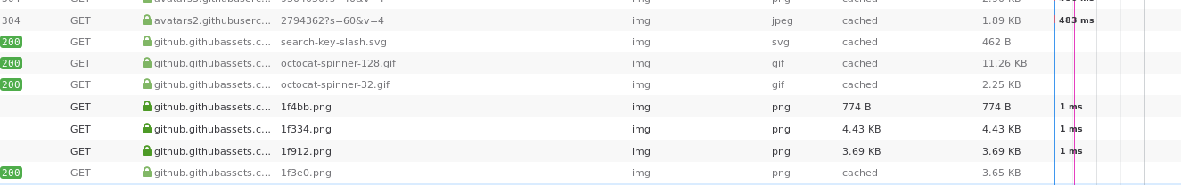 Configure caching for openebs docs website · Issue #2624 · openebs/openebs · GitHub
