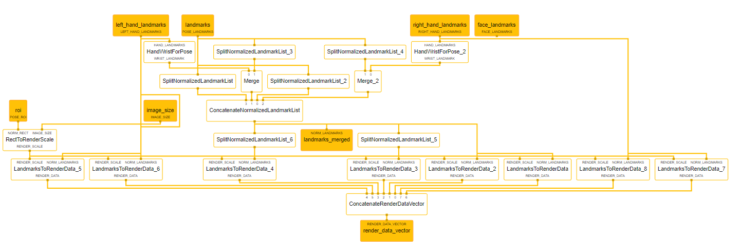 mediapipe android customize output packets · Issue #3850 · google-ai-edge/mediapipe · GitHub