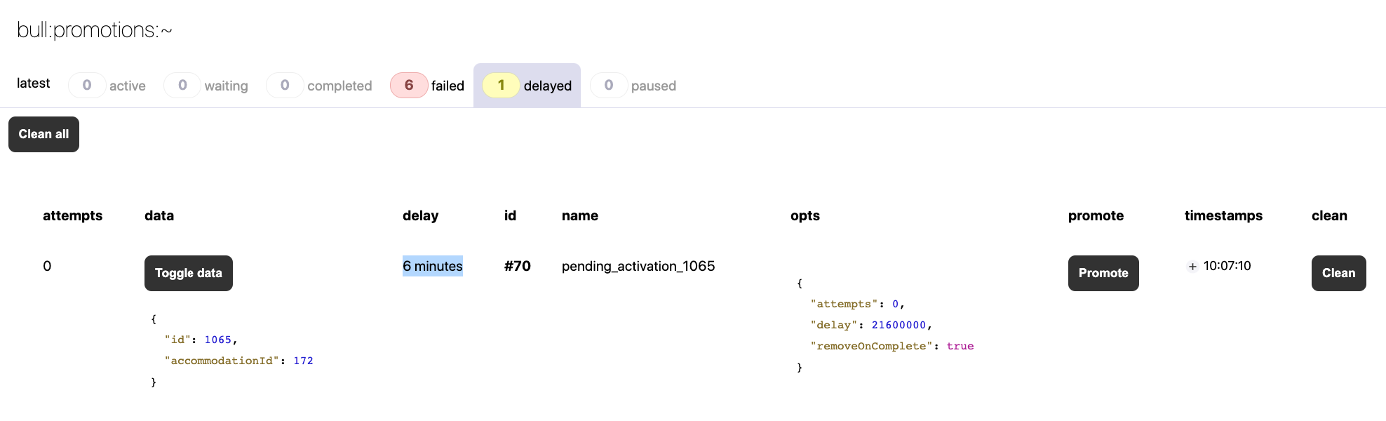 Delayed Task Is Never Executes · Issue 267 · Taskforcesh Bullmq · Github