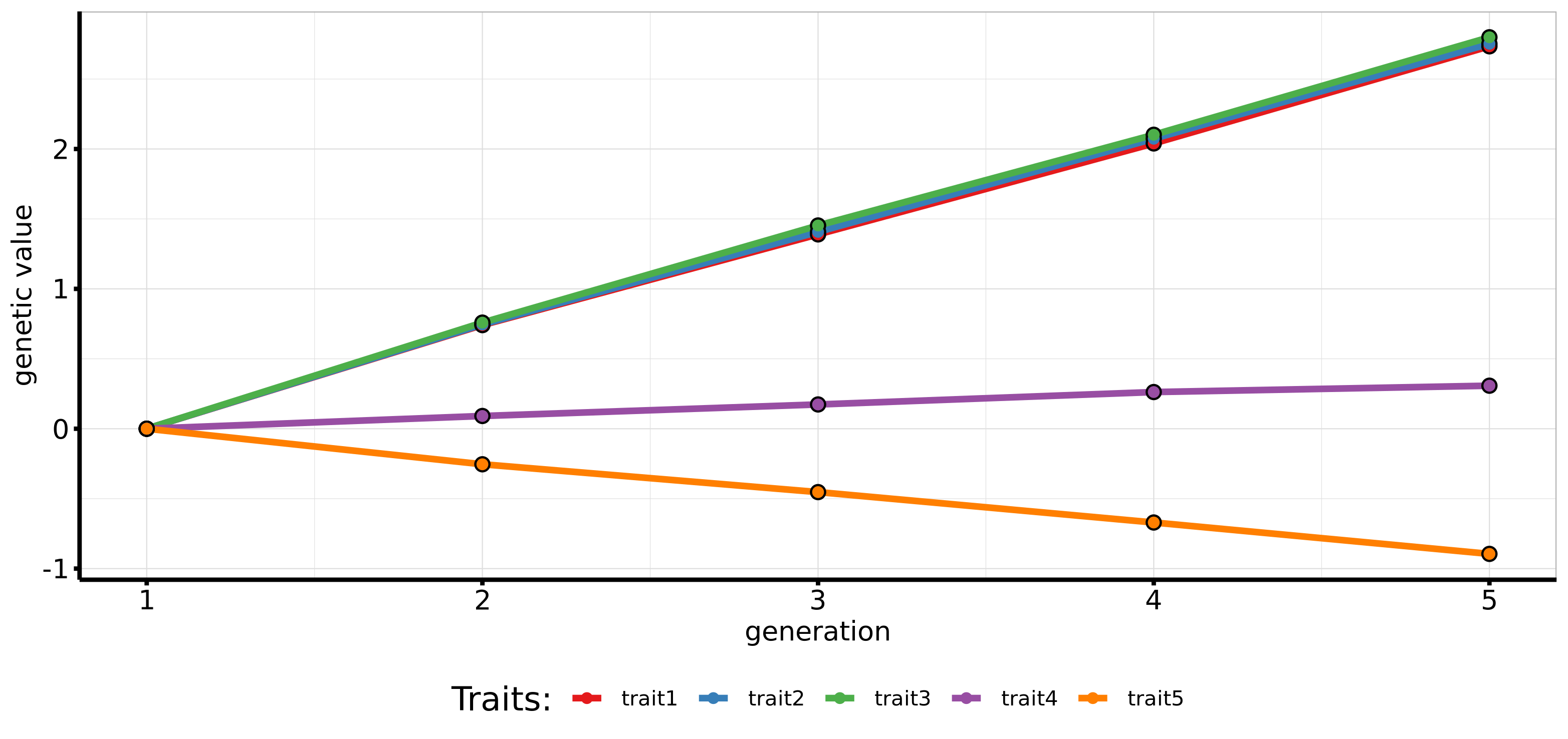 GitHub - enmancio/Restricted_Selection_Index: Restricted Selectio Index