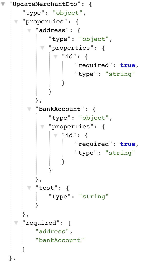 Optional Object Field In Dto Does Not Parse To Optional With Swagger Plugin · Issue 894