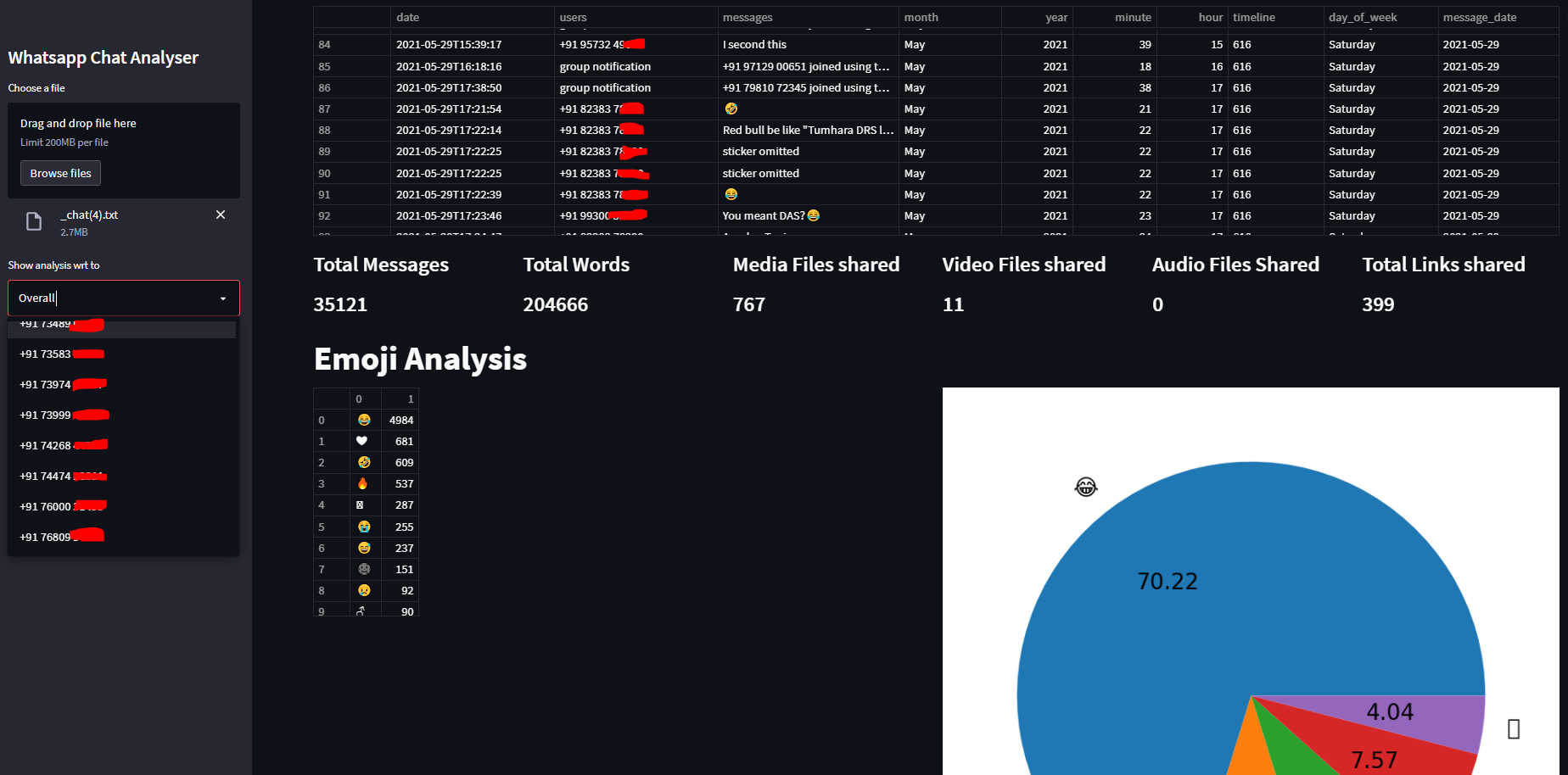 GitHub - Prateek-Dasgupta/Whatsapp-Chat-Analyser: Export your whatsapp ...