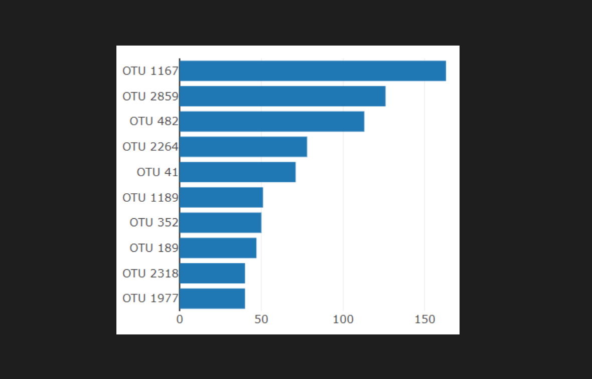 Github Aajibosin Plotly Data 1