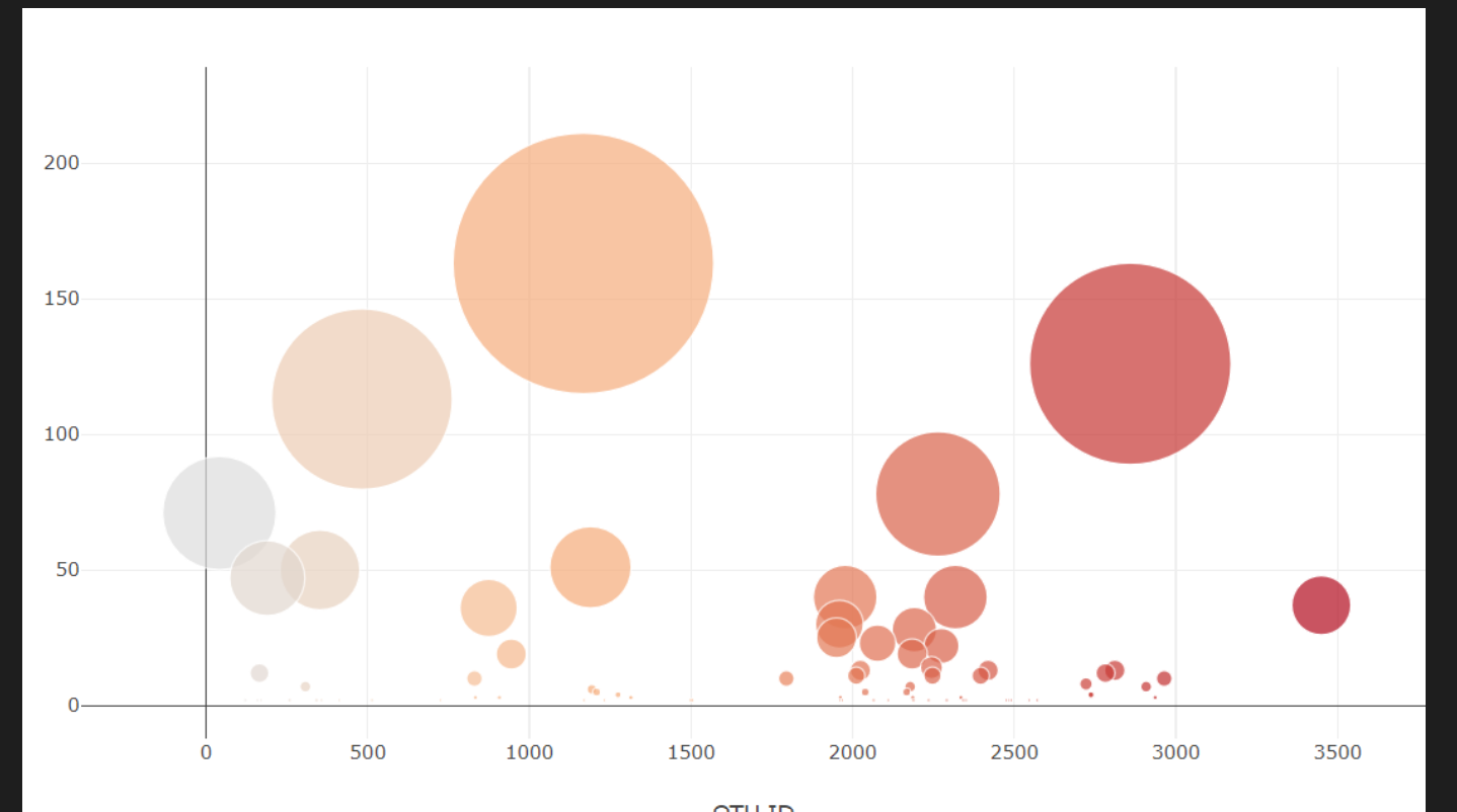Github Aajibosin Plotly Data 1