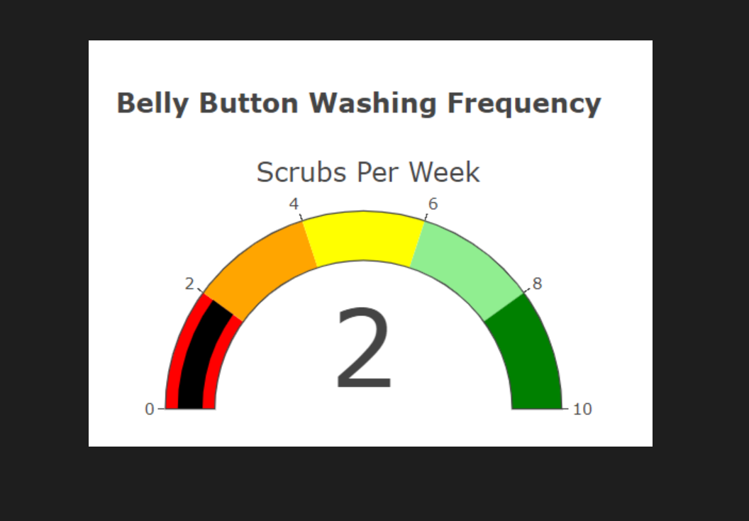 Github Aajibosin Plotly Data 1