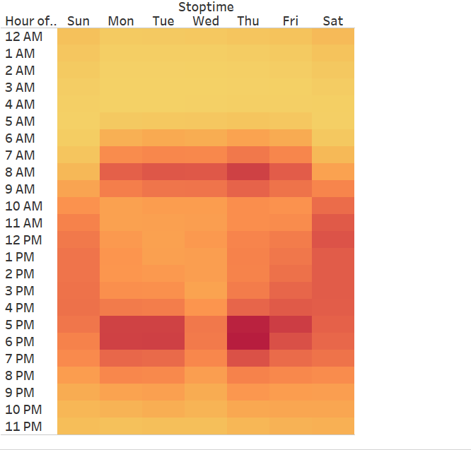 Github Aajibosin Bikesharing