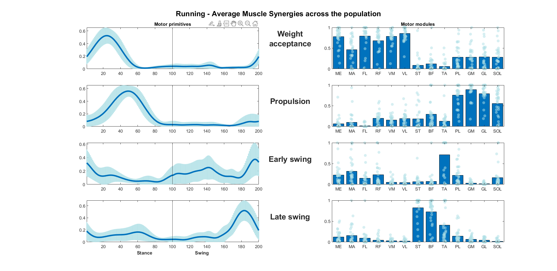 GitHub - valeriopu/Treadmill-walking-and-running-kinematic ...